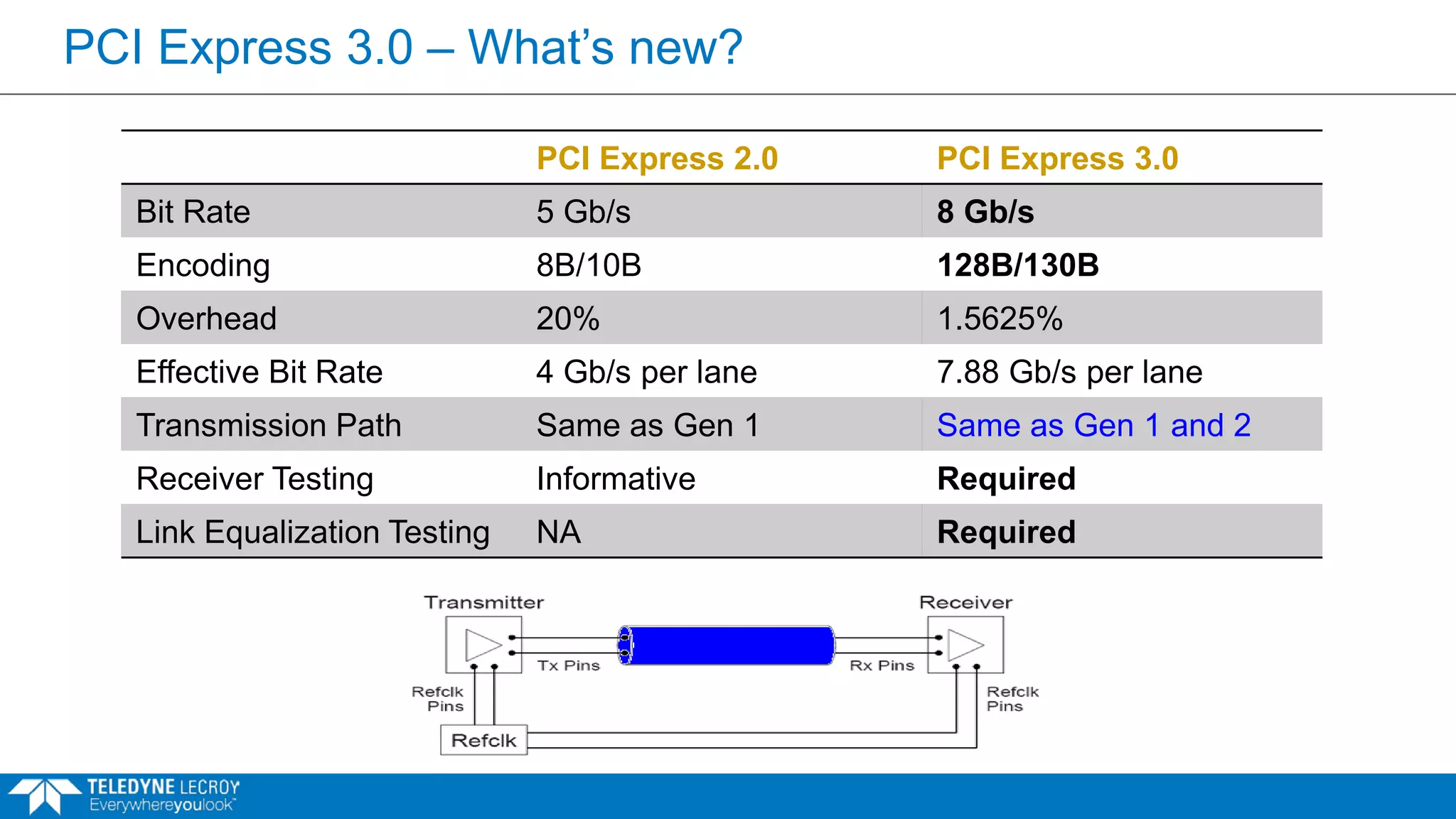 Identifying PCIe 3.0 Dynamic Equalization Problems | PDF