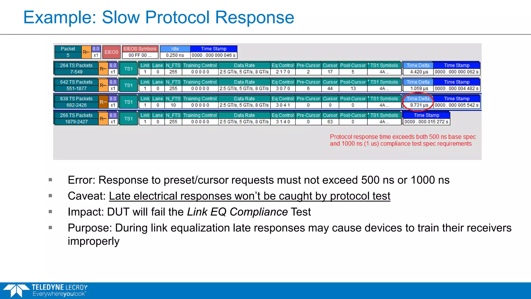 Identifying PCIe 3.0 Dynamic Equalization Problems | PDF