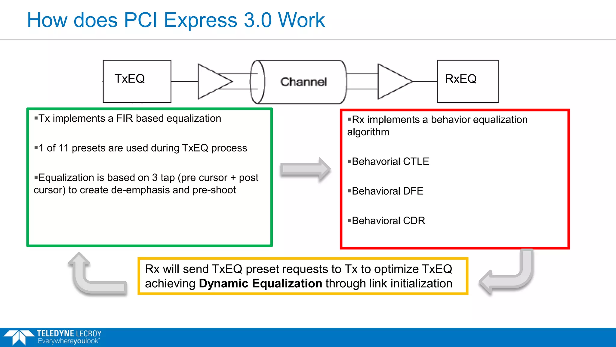 Identifying PCIe 3.0 Dynamic Equalization Problems | PDF