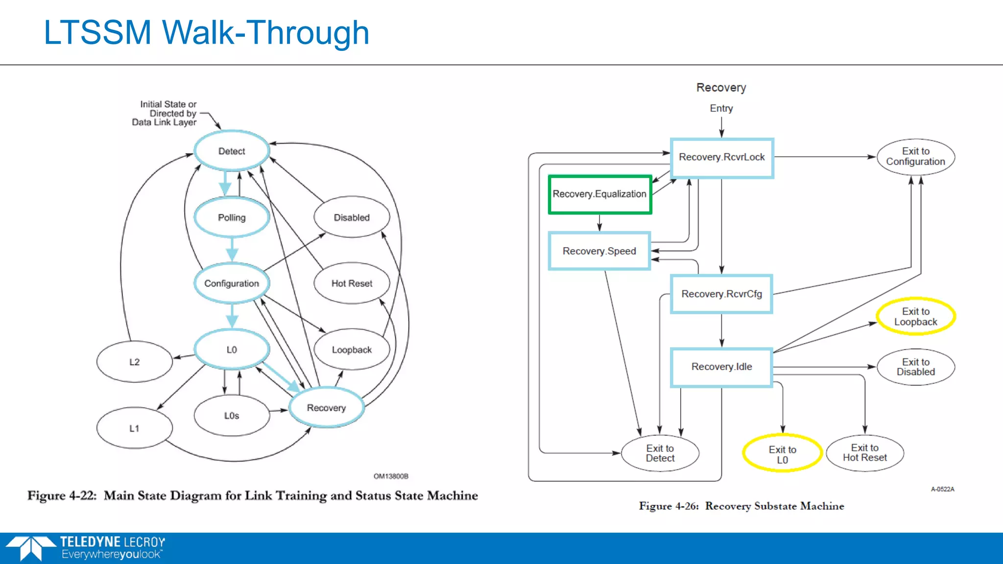 Identifying PCIe 3.0 Dynamic Equalization Problems | PDF