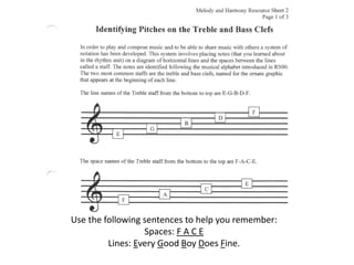 Identifying pitches on the treble and bass clefs | PPT