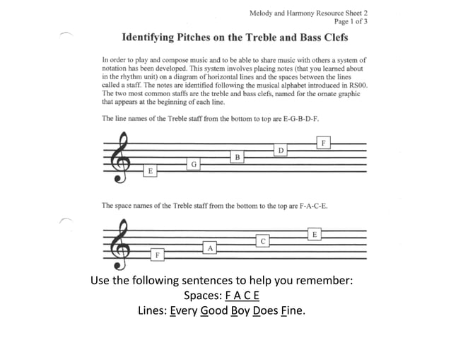 Identifying pitches on the treble and bass clefs | PPT
