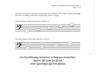 Identifying pitches on the treble and bass clefs | PPT