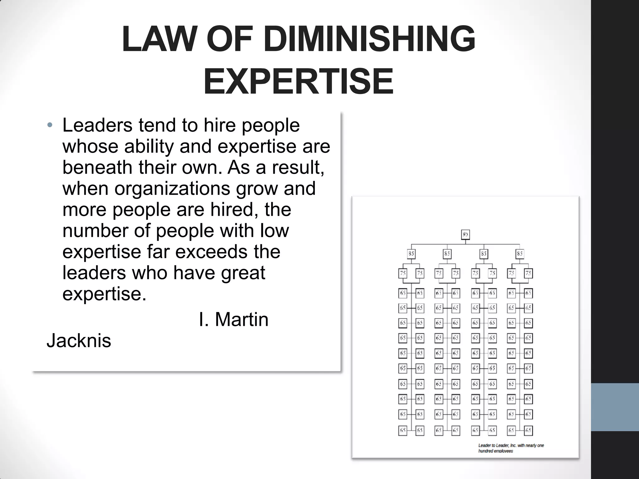 Identifying potential leaders ppt | PDF