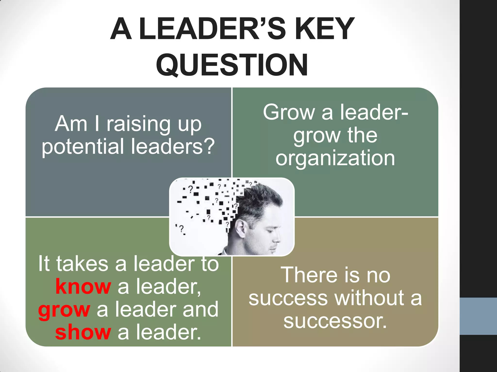 Identifying potential leaders ppt | PDF