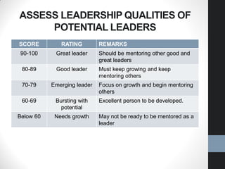 Identifying potential leaders ppt | PDF