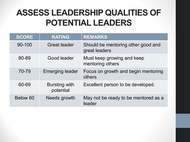 Identifying potential leaders ppt | PDF | Resume Writing and Advice ...
