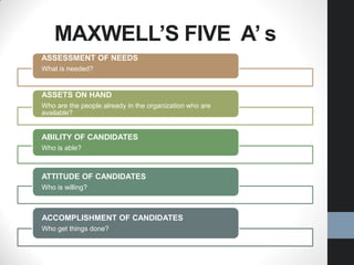Identifying potential leaders ppt | PDF