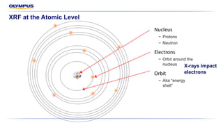 Identifying Precious Metal Alloys on Your Bench and In Your Case | PPT