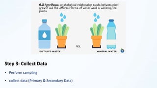 Identifying Research Problems, Hypothesis and Its Testing, Types of ...
