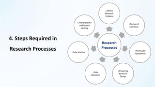 Identifying Research Problems, Hypothesis and Its Testing, Types of ...