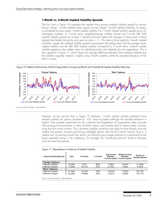 Identifying Rich and Cheap Implied Volatility - Equity Options | PDF
