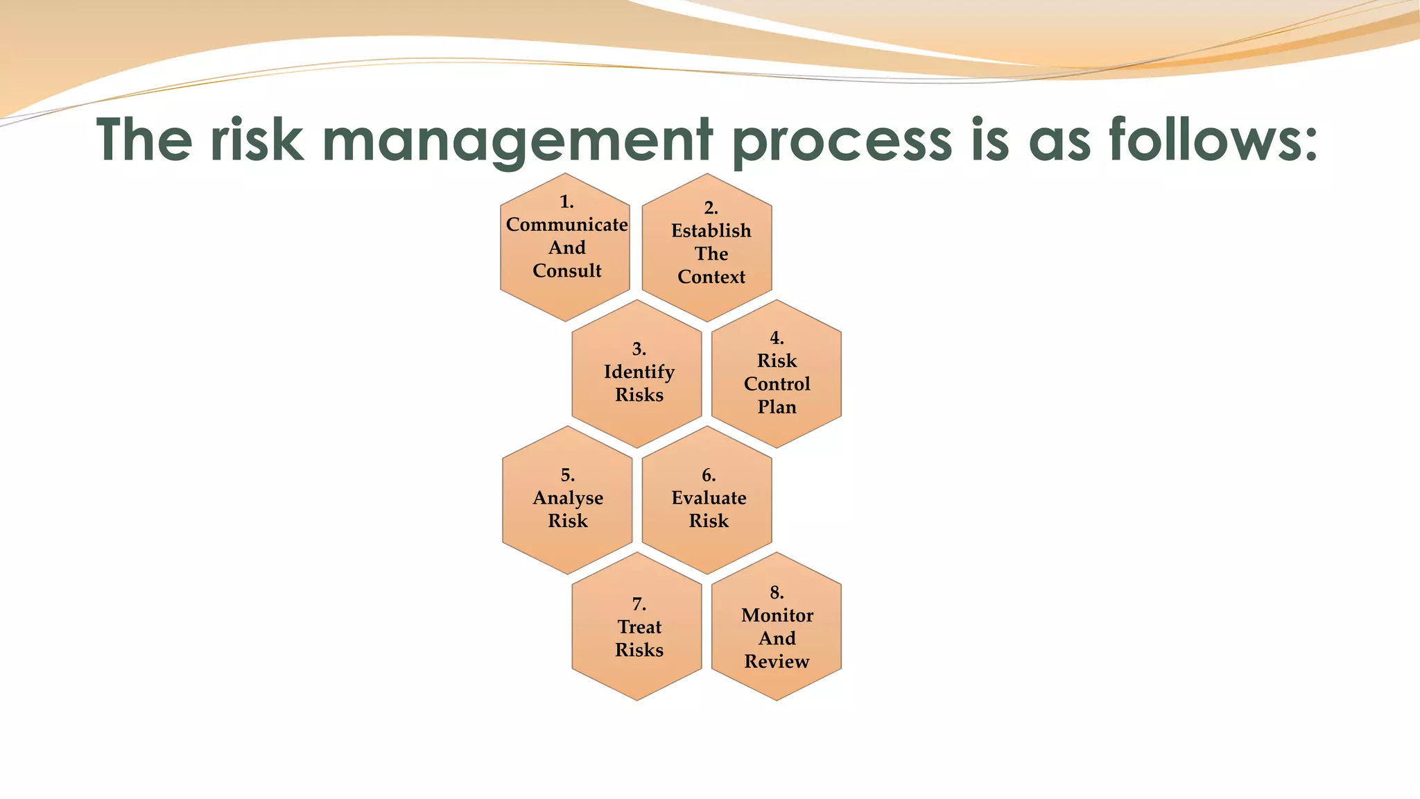 Identifying risks in the workplace | PDF