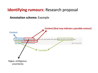 Identifying rumours on Twitter | PPTX