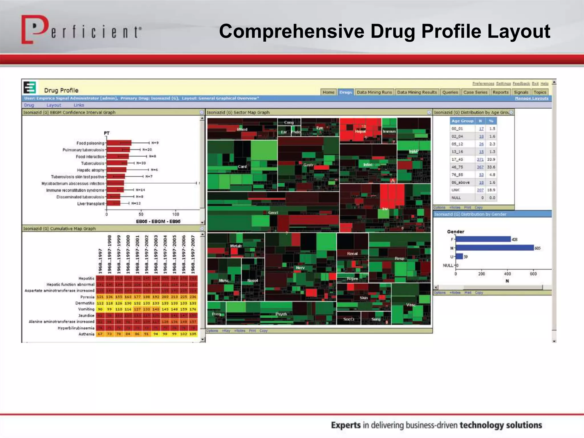 Identifying Safety Signals by Data Mining the FDA Adverse Event ...