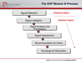 Identifying Safety Signals by Data Mining the FDA Adverse Event ...