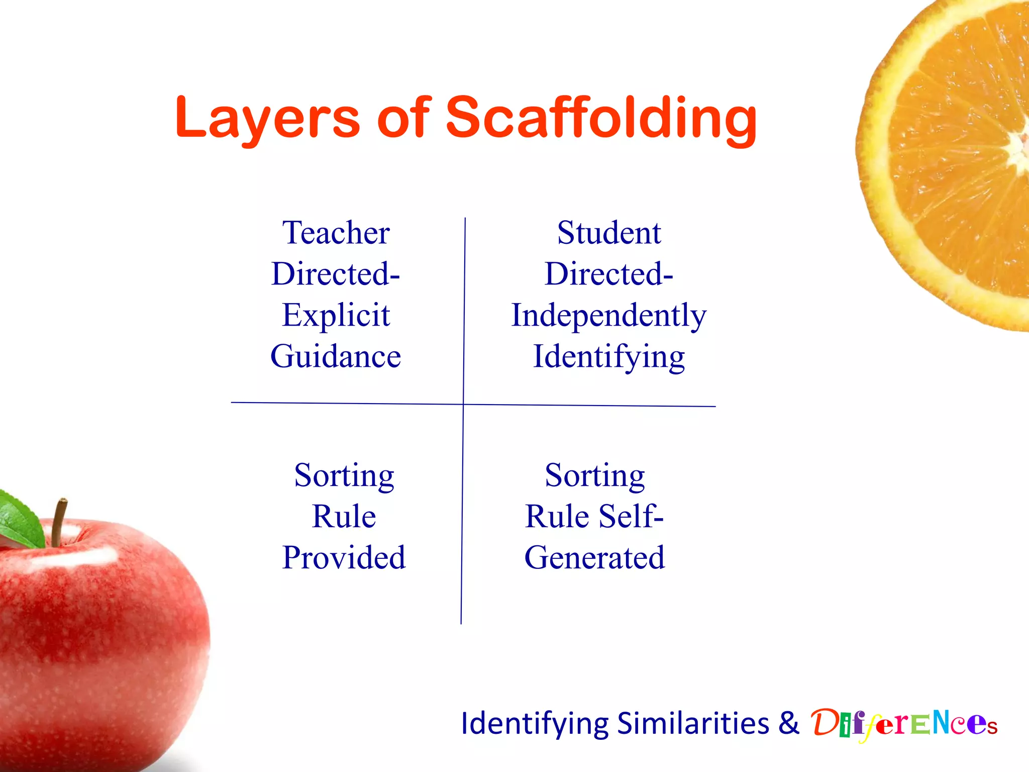 Identifying Similarities & Differences | PDF