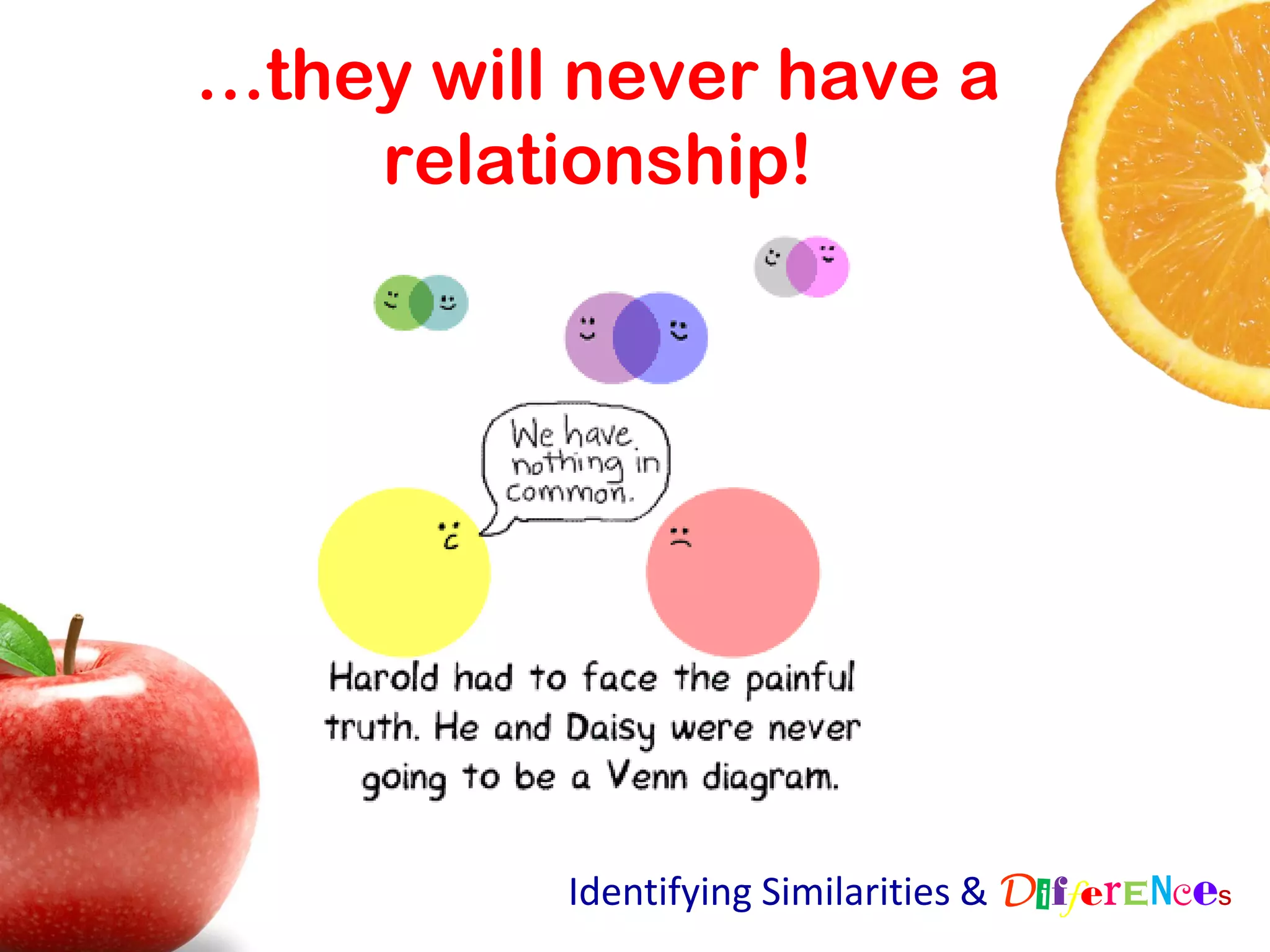 Identifying Similarities & Differences | PDF
