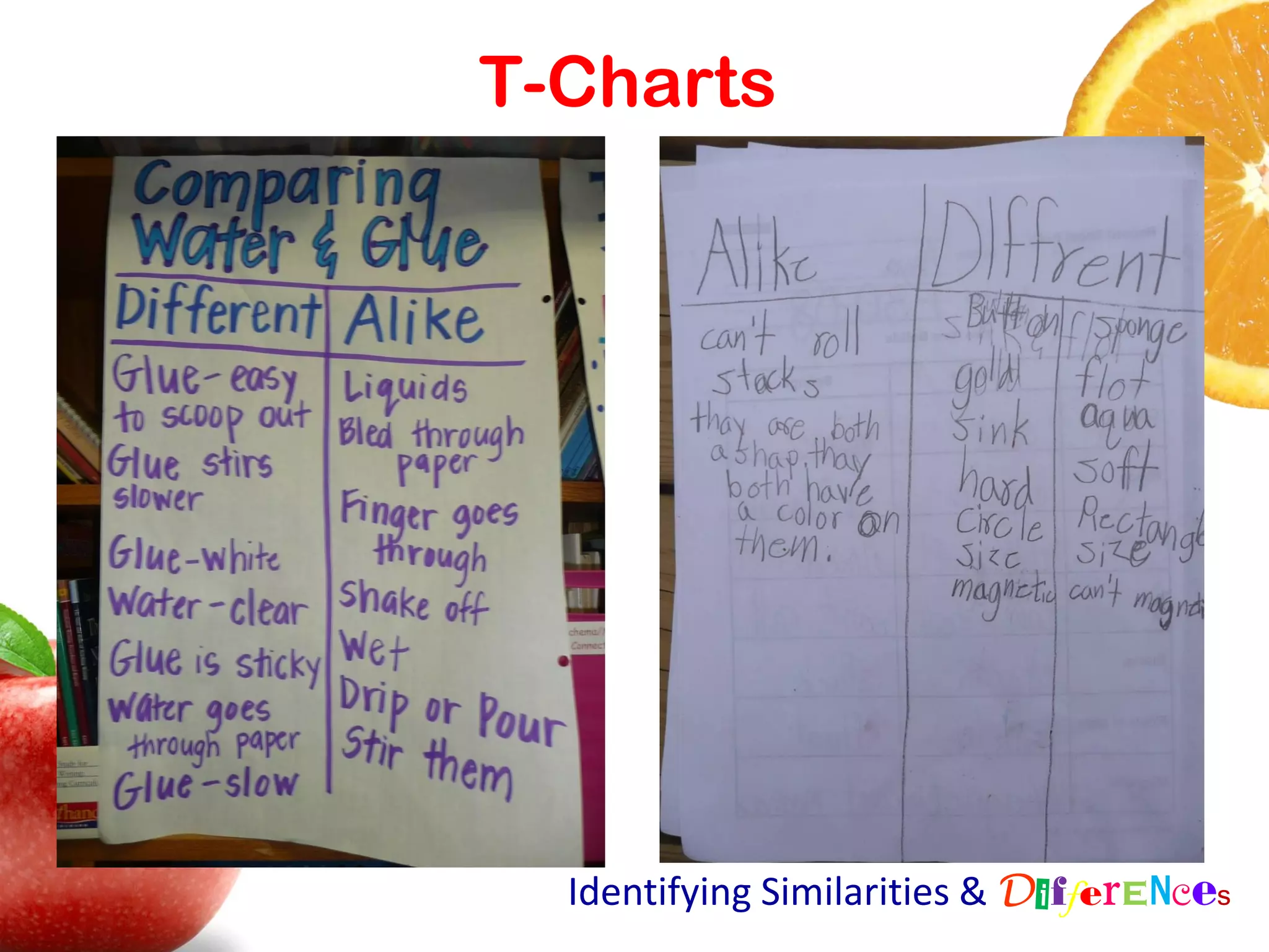 Identifying Similarities & Differences | PDF