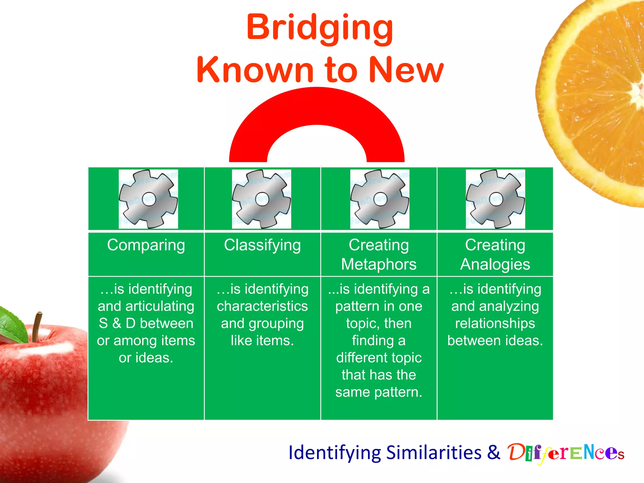 Identifying Similarities & Differences | PDF