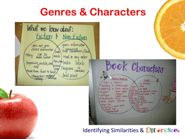 Identifying Similarities & Differences | PDF | Educational Assessment ...