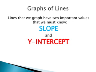 Identifying slope and y intercept | PPTX