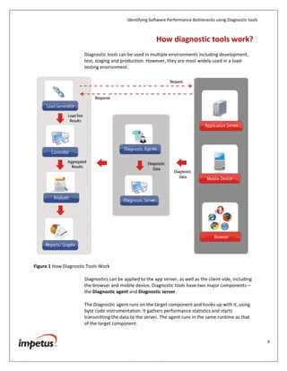 Identifying Software Performance Bottlenecks Using Diagnostic Tools ...