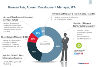 Identifying Springer's Author (with ORCID iD) on SpringerLink (H. Aziz ...
