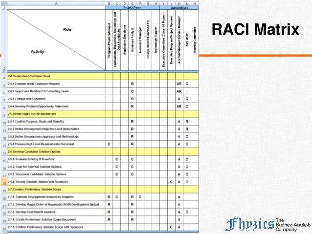 Identifying stakeholders