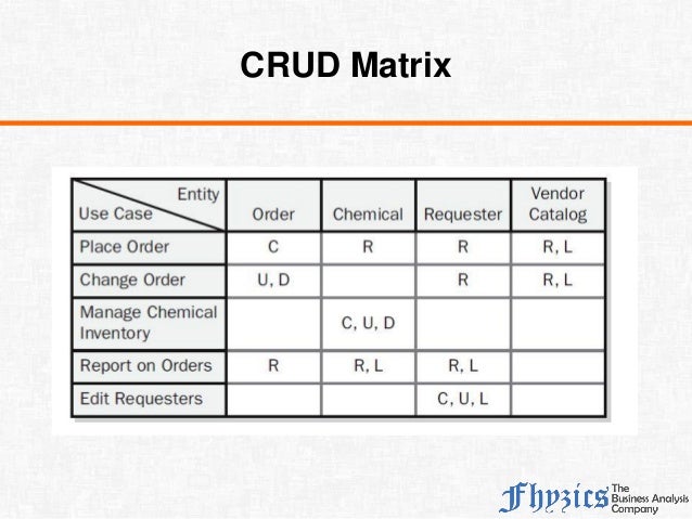 Identifying stakeholders