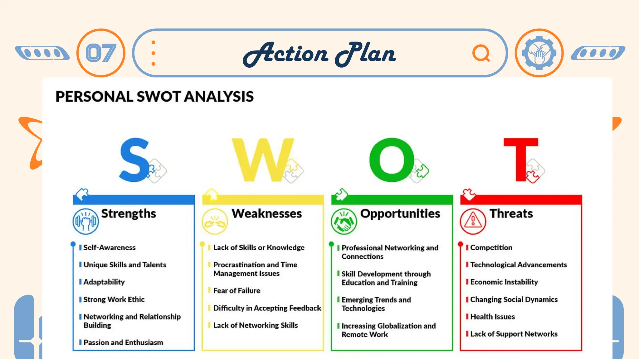 Identifying Strengths through SWOT analysis | PPT
