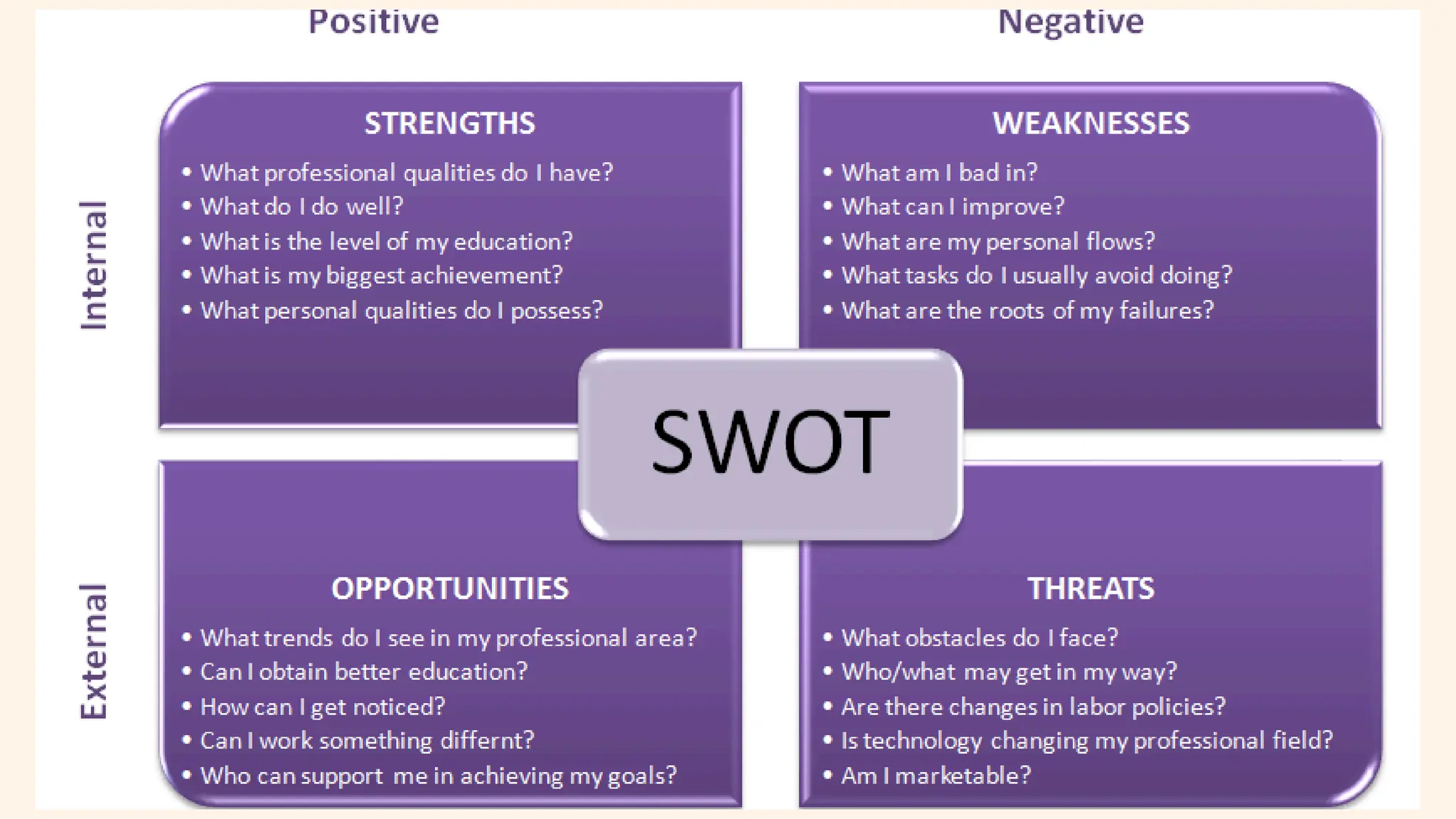 Identifying Strengths through SWOT analysis | PPT
