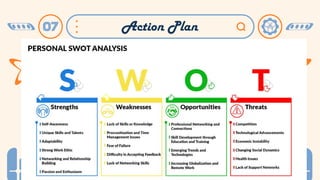 Identifying Strengths through SWOT analysis | PPT