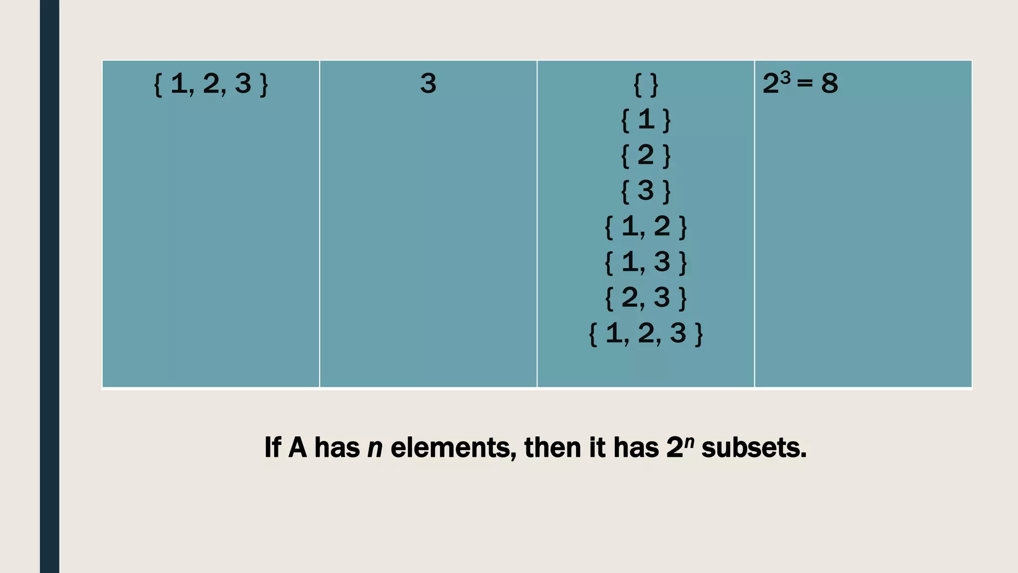 Identifying subsets of a set | PPTX