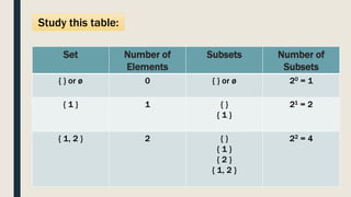 Identifying subsets of a set | PPTX