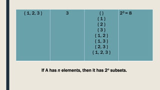 Identifying subsets of a set | PPTX