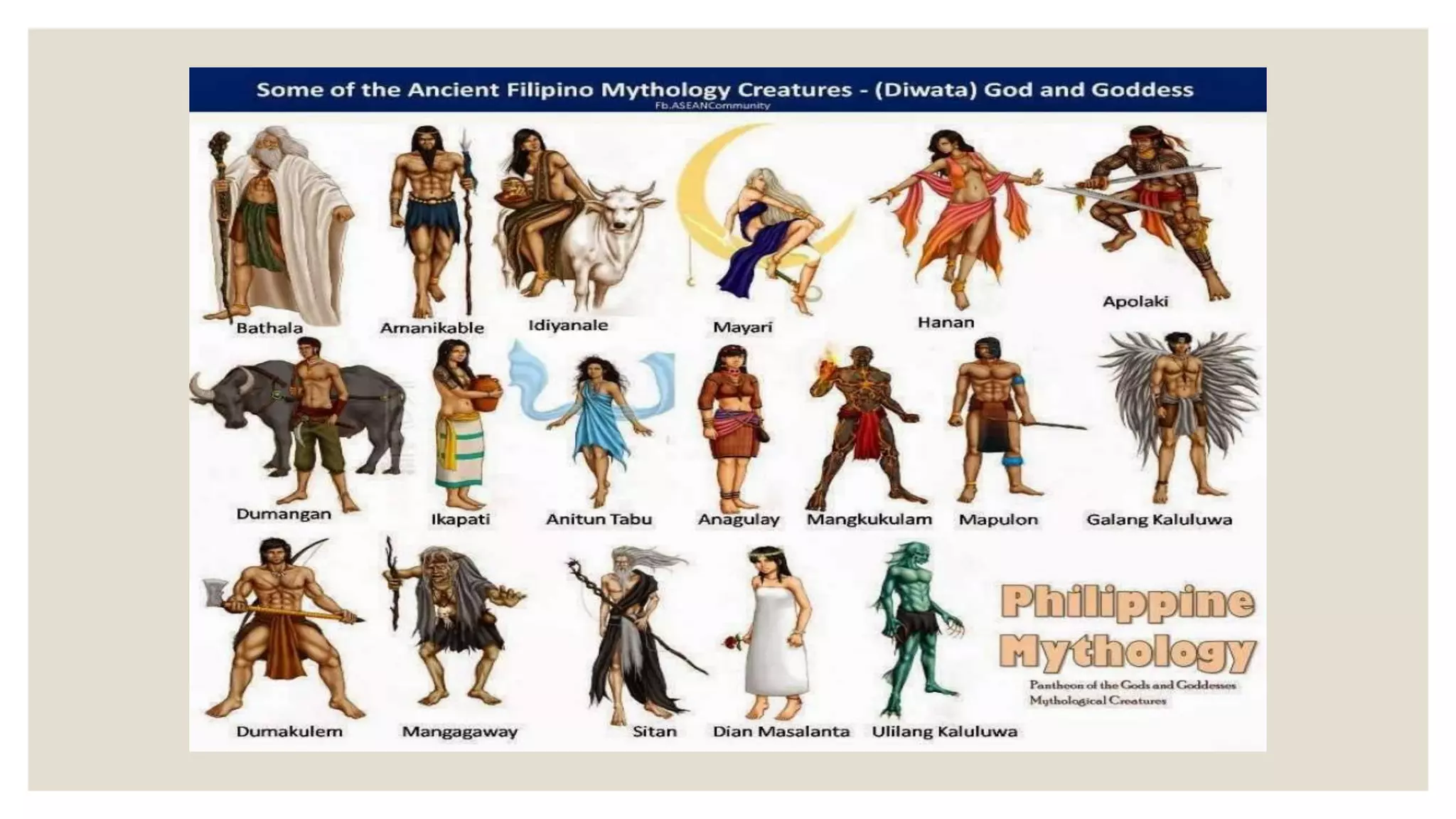 Identifying the Distinguishing Features of Proverbs, Myths & Legend; Philippine Myth | PPTX