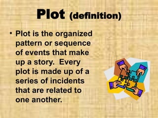 Identifying the Elements of A Plot Diagram 764068 (1).pptx