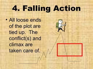 Identifying the Elements of A Plot Diagram 764068 (1).pptx