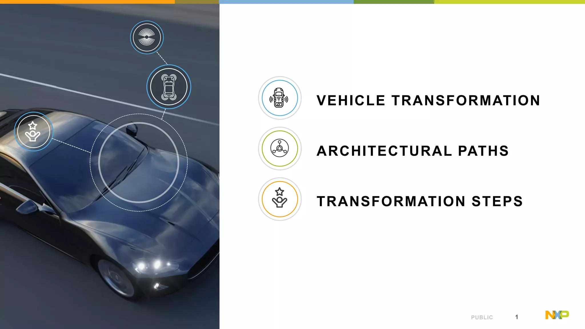 Identifying the Right Path Forward for Future Vehicle EE Architecture ...