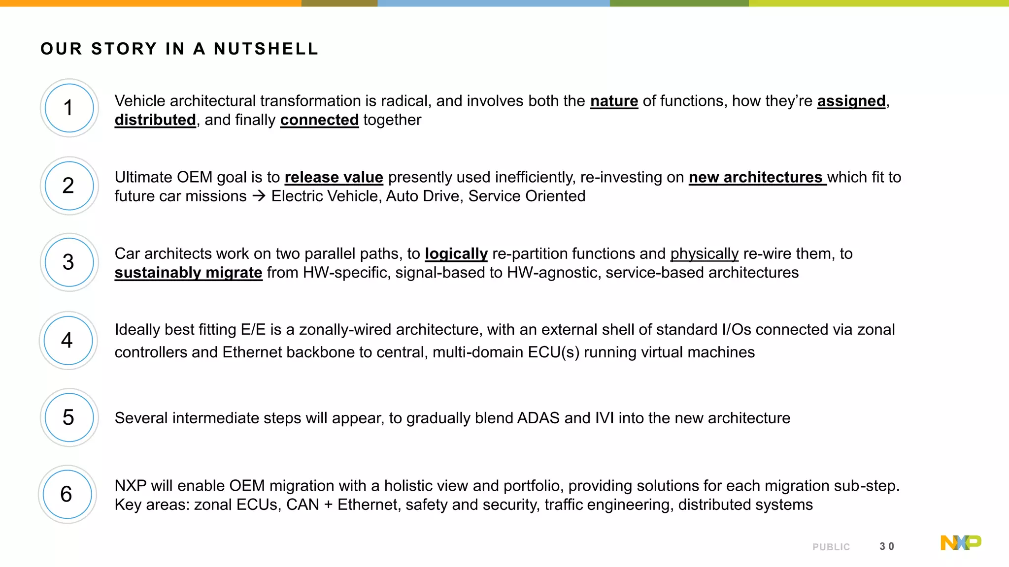 Identifying the Right Path Forward for Future Vehicle EE Architecture - Training Presentation.pdf