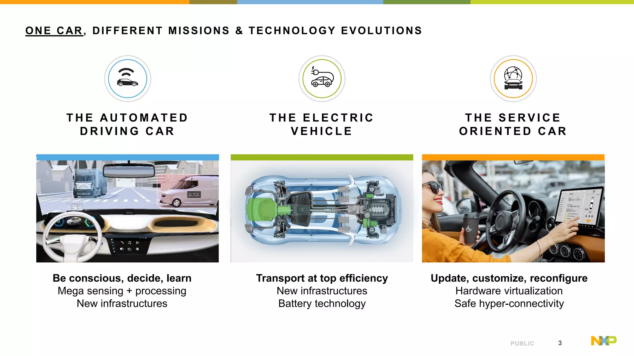 Identifying the Right Path Forward for Future Vehicle EE Architecture ...