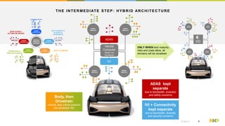 Identifying the Right Path Forward for Future Vehicle EE Architecture ...