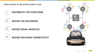 Identifying the Right Path Forward for Future Vehicle EE Architecture ...