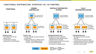 Identifying the Right Path Forward for Future Vehicle EE Architecture ...