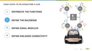 Identifying the Right Path Forward for Future Vehicle EE Architecture ...