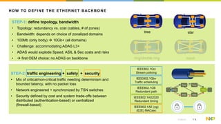 Identifying the Right Path Forward for Future Vehicle EE Architecture ...