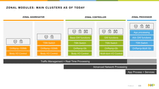 Identifying the Right Path Forward for Future Vehicle EE Architecture ...