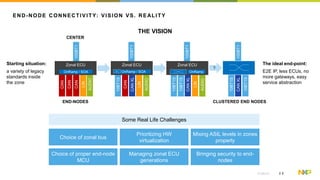 Identifying the Right Path Forward for Future Vehicle EE Architecture ...
