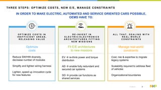Identifying the Right Path Forward for Future Vehicle EE Architecture ...